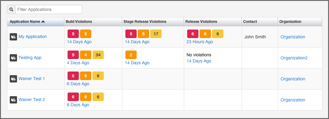 Optimized Component Lifecycle Management With Sonatype Clm 42 Application Composition Report