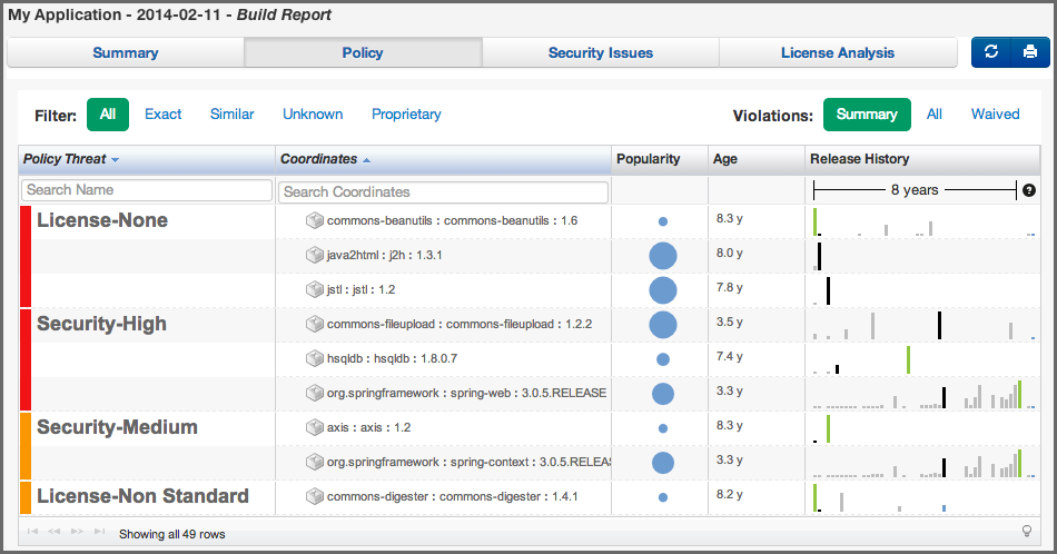 Sonatype Clm Server Policy Management Guide 9 2 Reviewing The Report